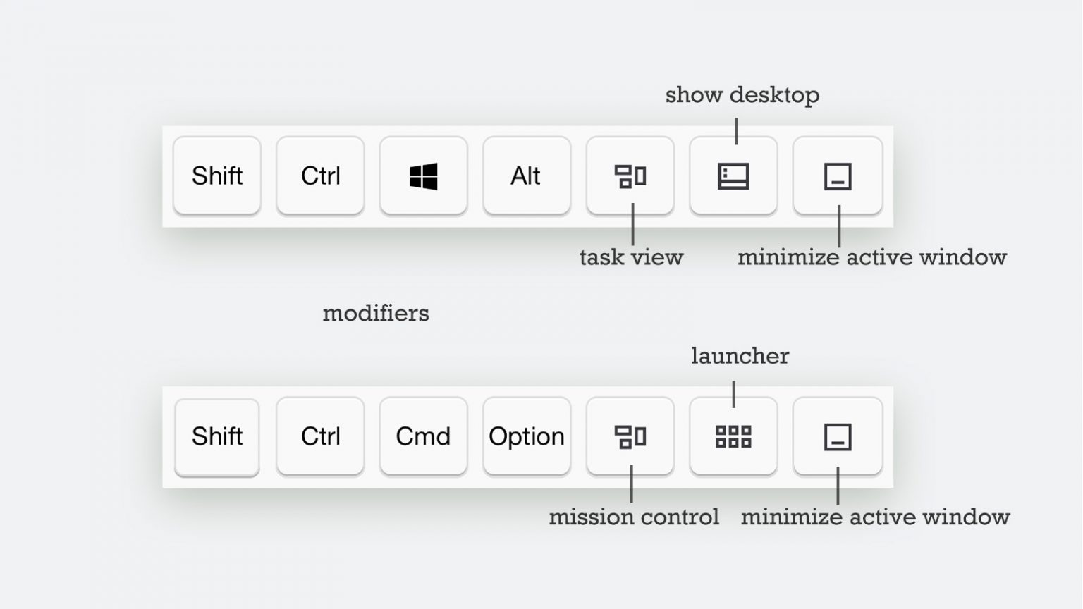 How to Use Keyboard Shortcuts in Remote Mouse